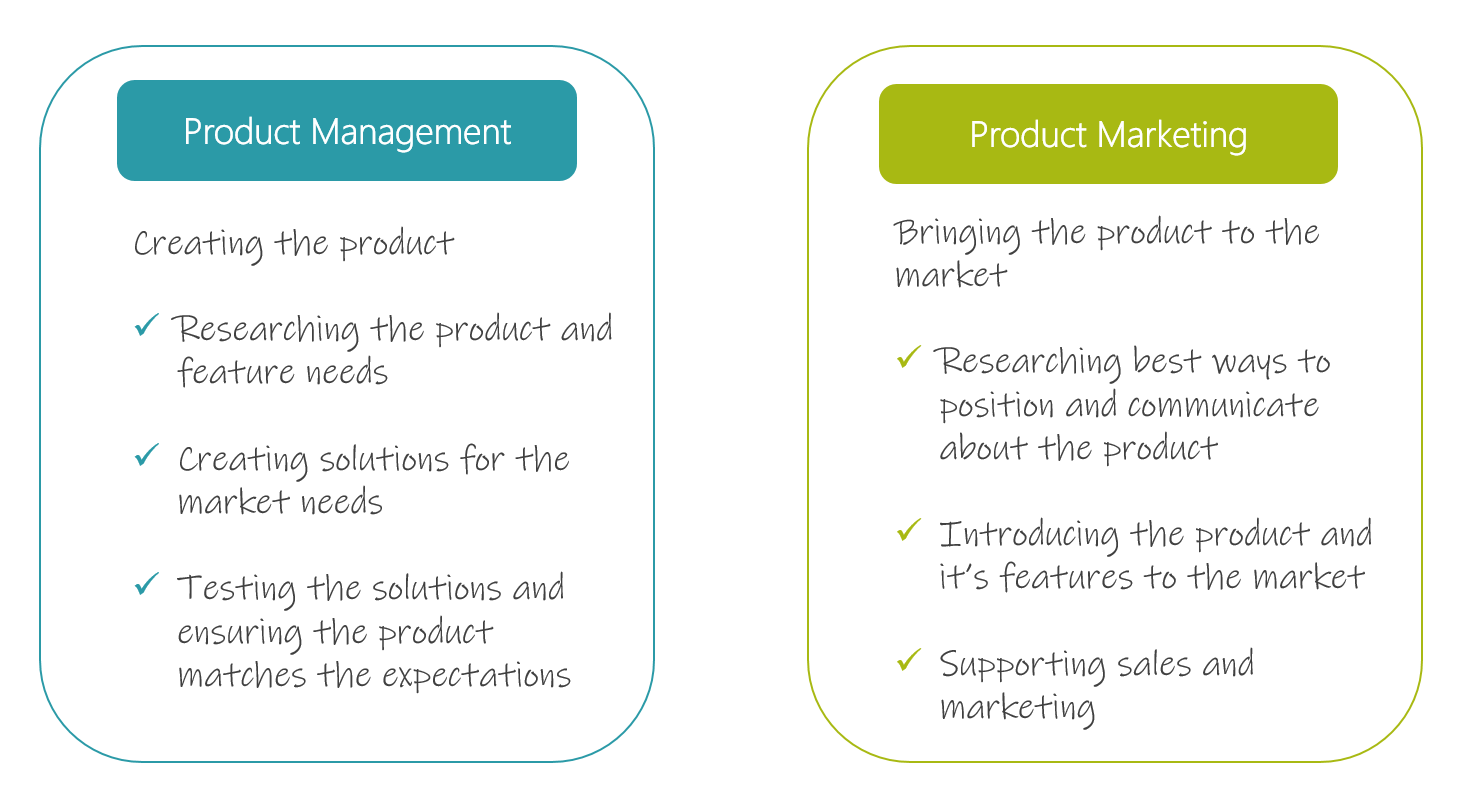 What is Product Marketing? All you need to know – Lilit Wecker