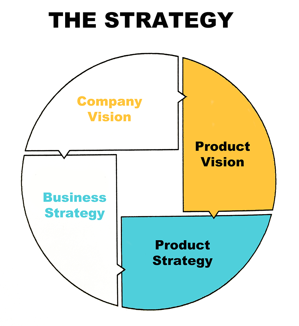 Mastering Product Vision and Strategy: Tactics for Business Objectives ...