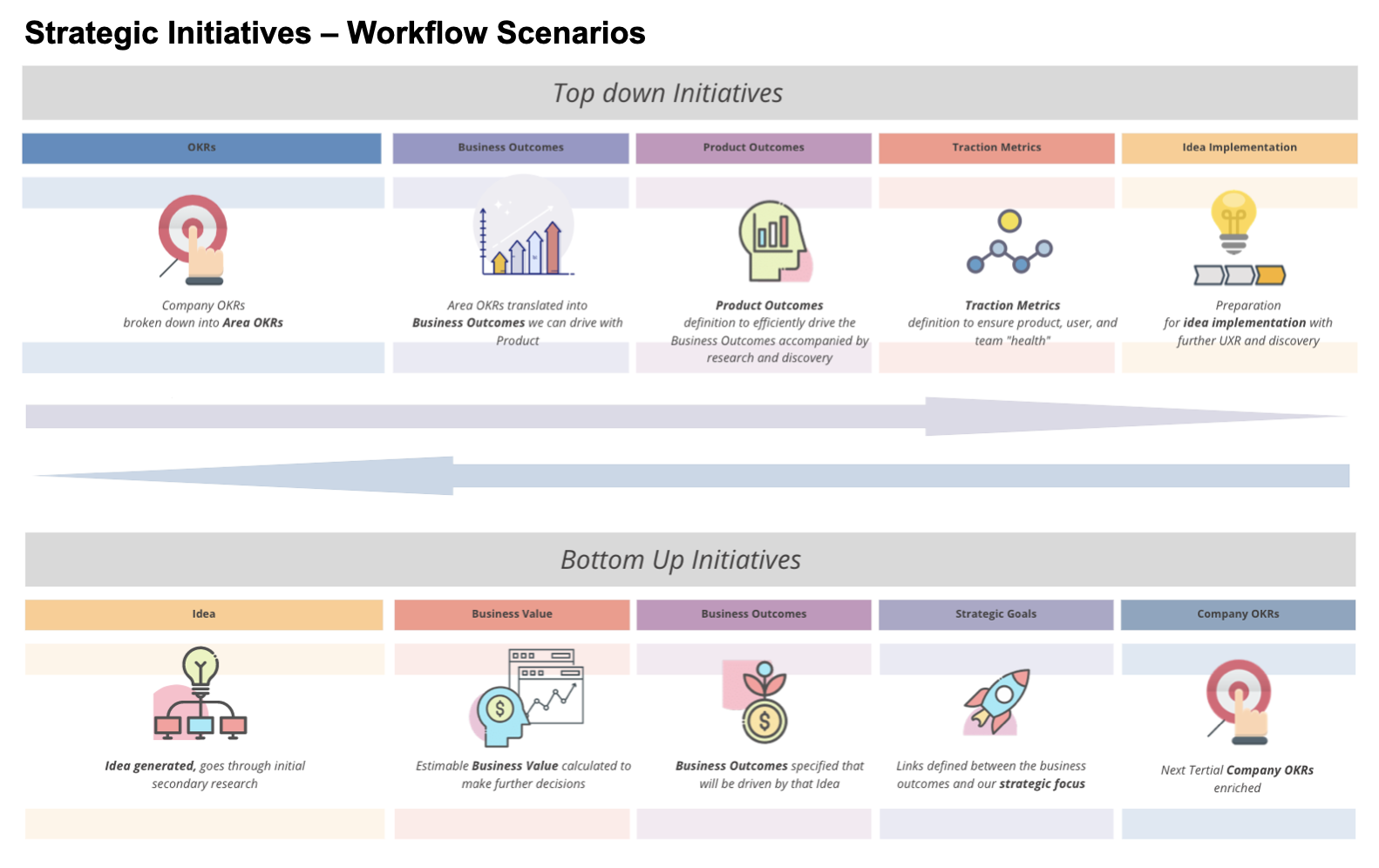 Mastering Product Vision and Strategy: Tactics for Business Objectives ...